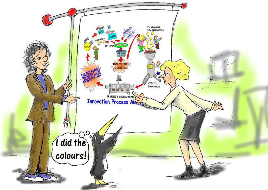 Cartoonify Your Processes